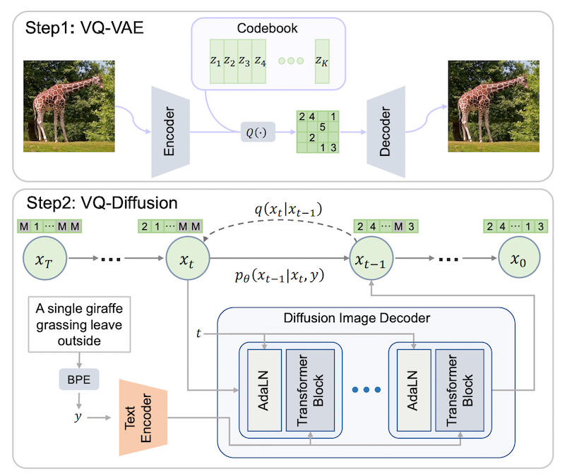 進化を続ける大規模言語モデルの最前線 (LaMDA, GPT-NeoX-20B, XGLM)